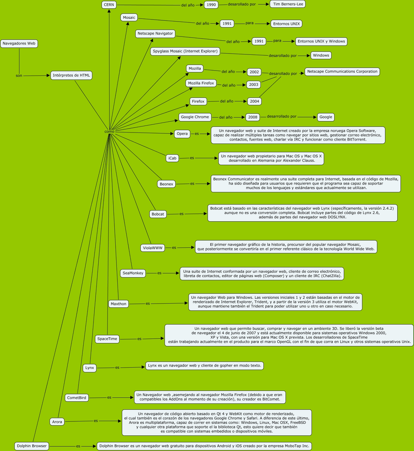 SALA_1_PC7_navegadores web